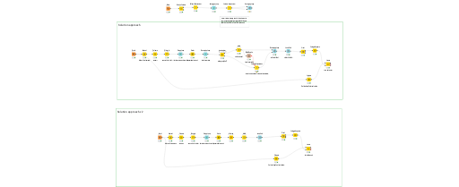 recursive loop for acreating cumulative sumv2 — NodePit