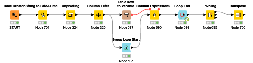 BREAKOUT_knimeforum_20230806 V3 — NodePit