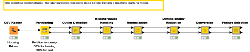04_Data_Preprocessing_for_ML_Models — NodePit