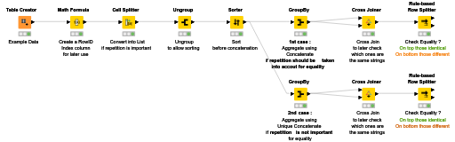 20210501 Pikairos Compare Sets Example — NodePit