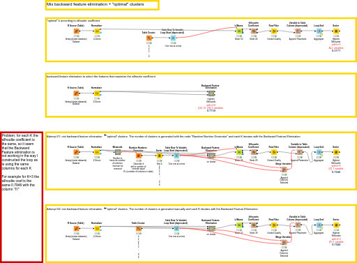 Backward Feature Elimination Cluster — NodePit