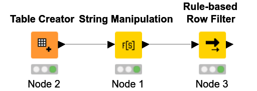 rule-based row filter case insensitive — NodePit