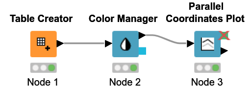 PCP_Test — NodePit