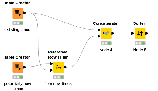 Z_020_time-insert — NodePit