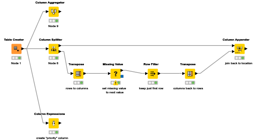 Find first populated column value — NodePit