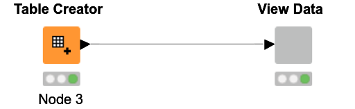 View Contents — NodePit