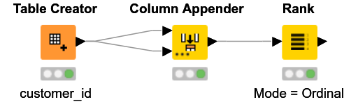counting_customer_id — NodePit