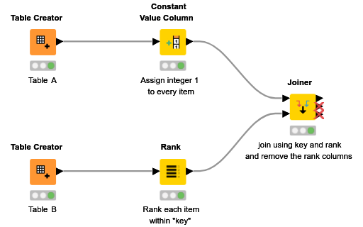 Join on first match only — NodePit