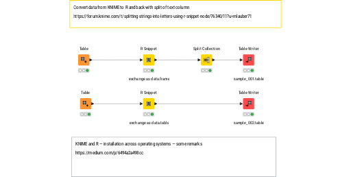 Convert data from KNIME to R and back with split of text column - KNIME Forum (76340) — NodePit