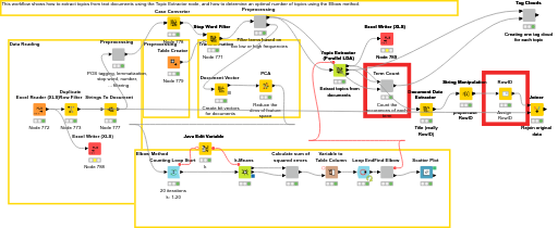 Topic Modeling Privacy_SF — NodePit