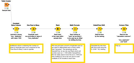 Duplicate Sample Without Looping-2 — NodePit