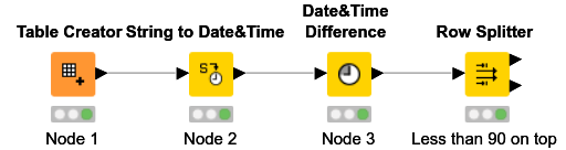 90_days_filter — NodePit