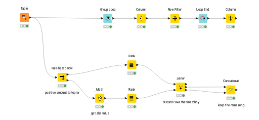 Inventory Returns - 2 — NodePit