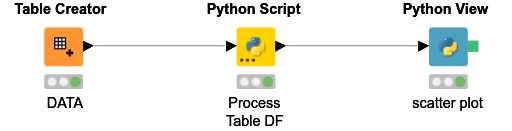 20211021_Py_interactive_scatter_multipleYs — NodePit