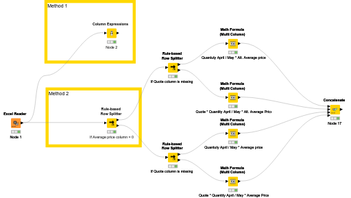 KNIME_project291 — NodePit