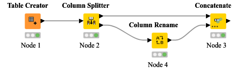 move_content_columns — NodePit