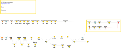 Generating Idoc for Philippines–Main one — NodePit