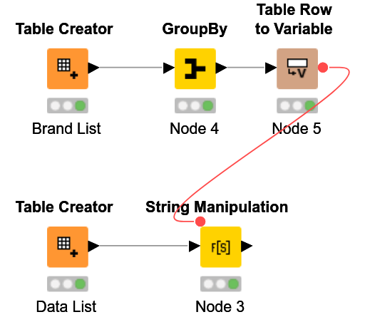 Search & Replace in strings via list of keywords — NodePit
