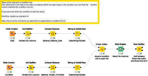 KNIME_filter_date_condition — NodePit