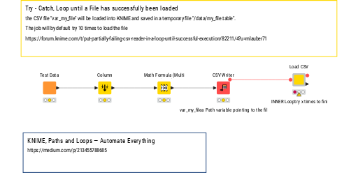 Try - Catch, Loop until a File has successfully been loaded — NodePit