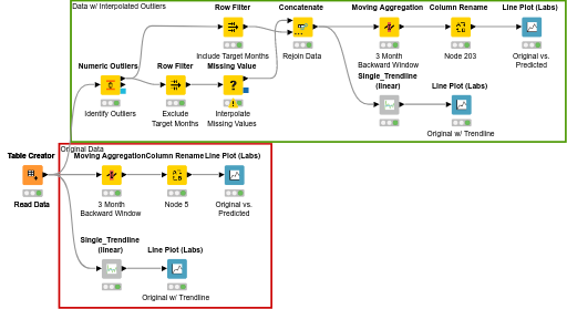 How to Predict the Next 2 Months 2 — NodePit