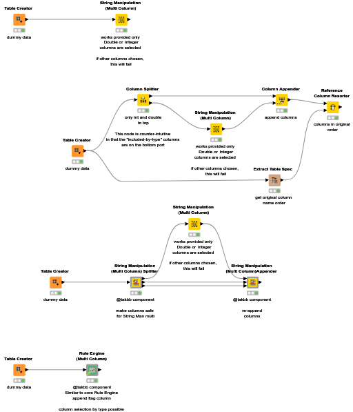 Multiple flag columns — NodePit