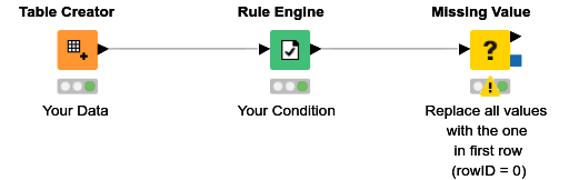20220530 Pikairos Replicate the values to other cells if a condition is TRUE — NodePit