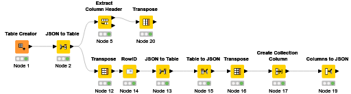 JSON Node to a Key-Value — NodePit