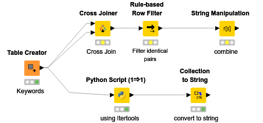 all_Combinations_using_python — NodePit