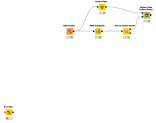 1st Column to Header — NodePit