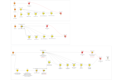 Formatting Excel 1 — NodePit