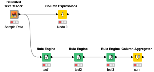 Column Expressions Example — NodePit