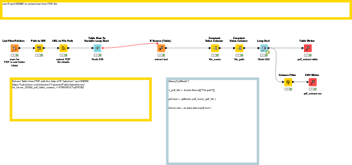 kn_example_r_pdf_read_text — NodePit