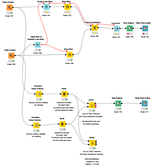 forum 71643 - Loop Problem - alternative — NodePit