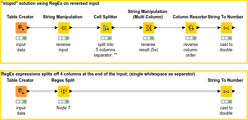 How to use Regex Split Column — NodePit