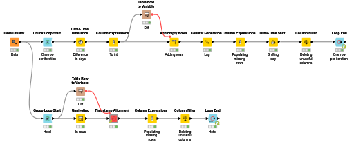 Adding new rows based on certain condition — NodePit