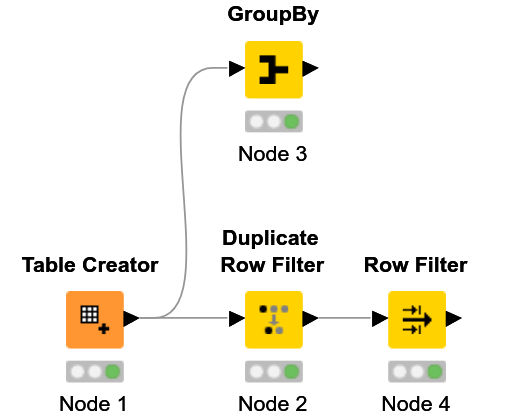 How to eliminate rows if they have the same values in some columns — NodePit