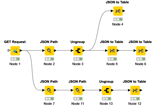 JSON data extraction-denis — NodePit