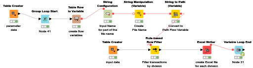 KNIME_project write filtered files to different folders SOLUTION — NodePit
