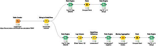 20240508_multi_row_calculation_v0 — NodePit