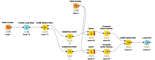 sample_1 — NodePit