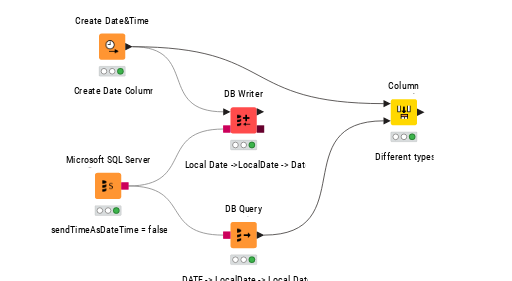 Date_Input — NodePit