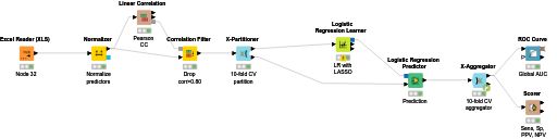 Z_Example — NodePit