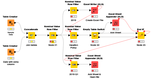 Flow Variable Dependencies — NodePit