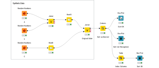 Box Plot Test — NodePit