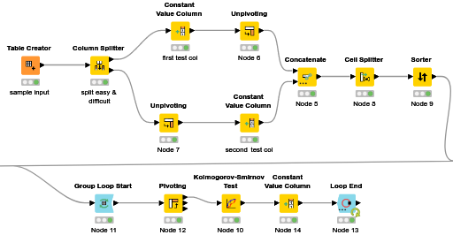 statistical_test_many_times — NodePit