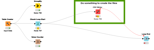 Segment n groups — NodePit