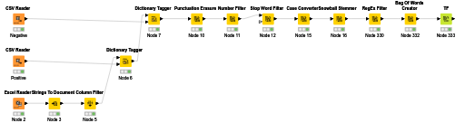 Text Processing — NodePit