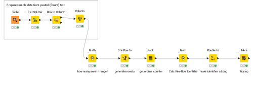 create rows from range — NodePit