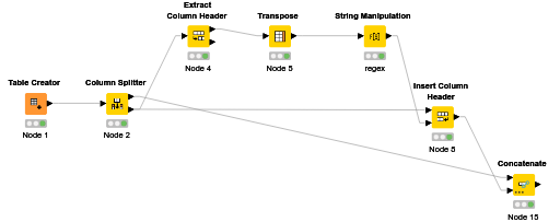 KNIME_project36 — NodePit
